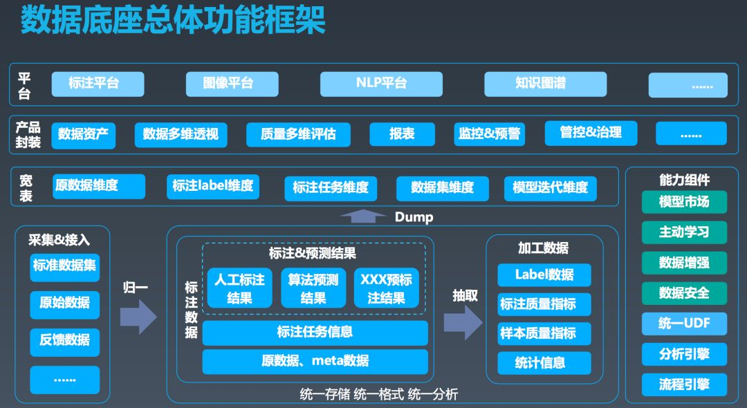 最新中台架构ppt一起欣赏6位互联网大佬的架构图全球业务中台架构图 Csdn博客 