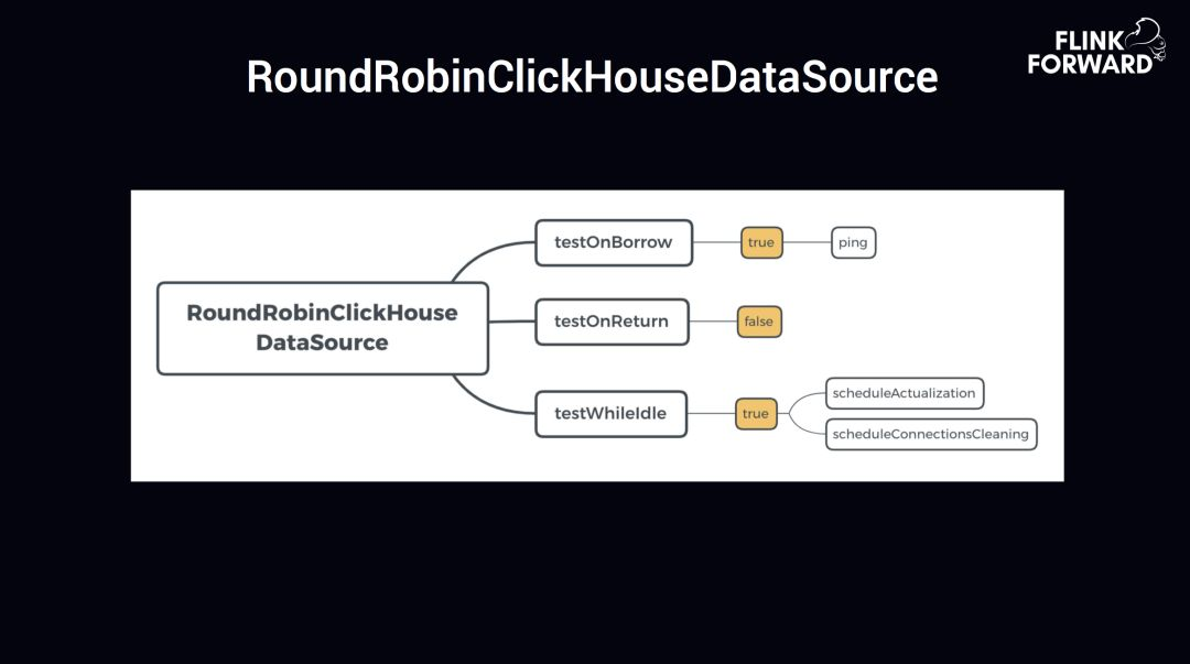 趣头条基于Flink+ClickHouse构建实时数据平台-CSDN博客