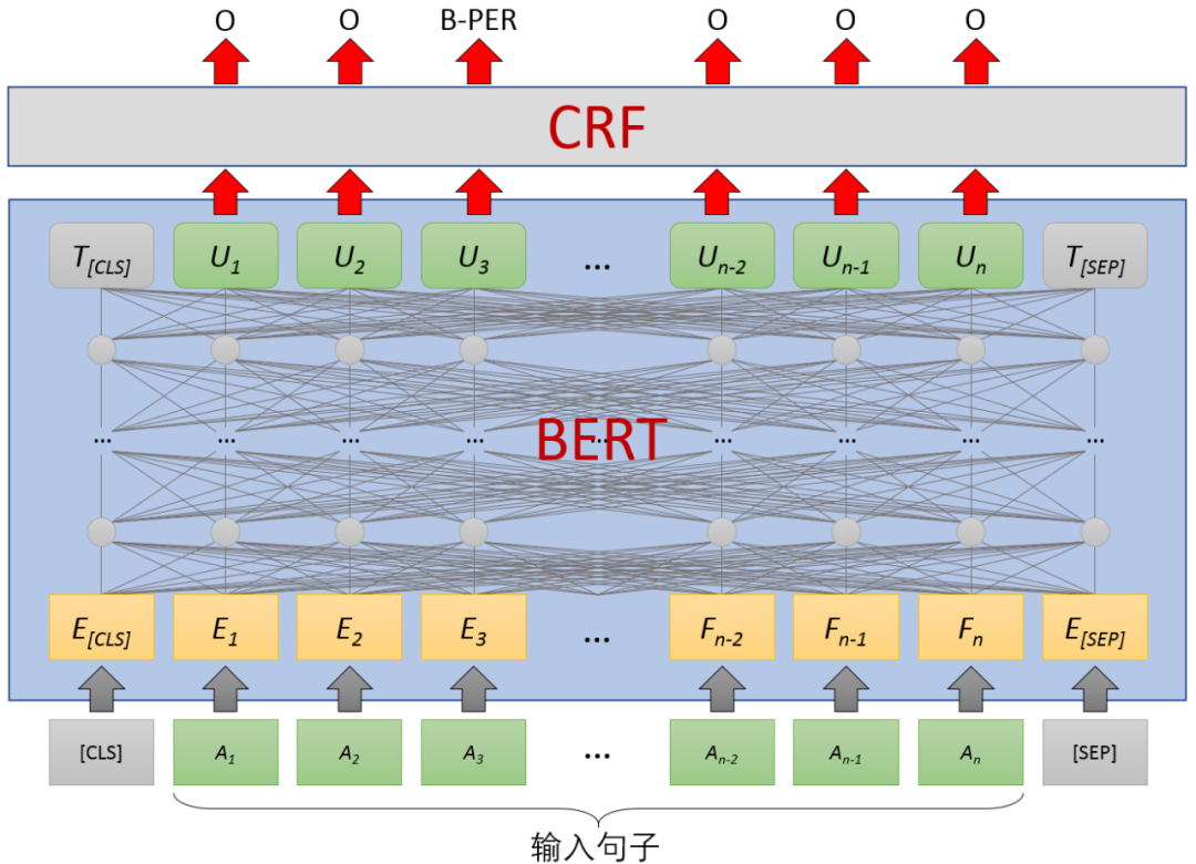 信息抽取在知识图谱构建中的实践与应用-CSDN博客
