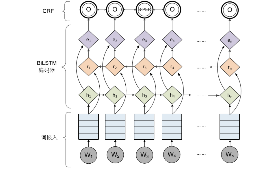 信息抽取在知识图谱构建中的实践与应用-CSDN博客