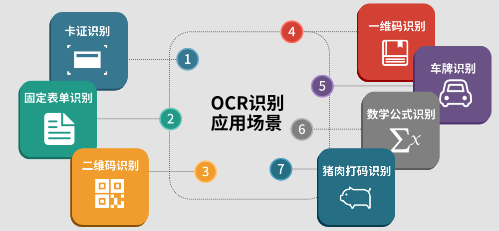 教你3招，彻底搞定OCR数学公式识别难题！-CSDN博客