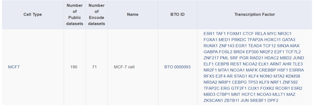 ReMap:人类Chip-seq数据大全-CSDN博客