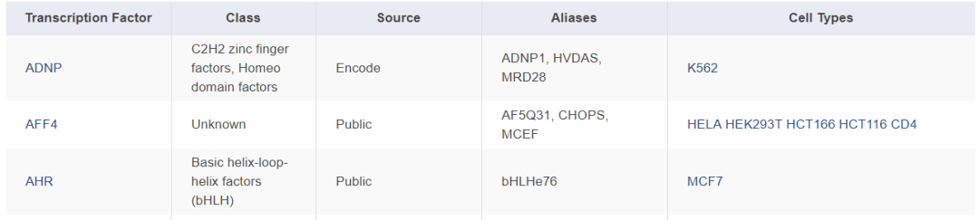 ReMap:人类Chip-seq数据大全-CSDN博客