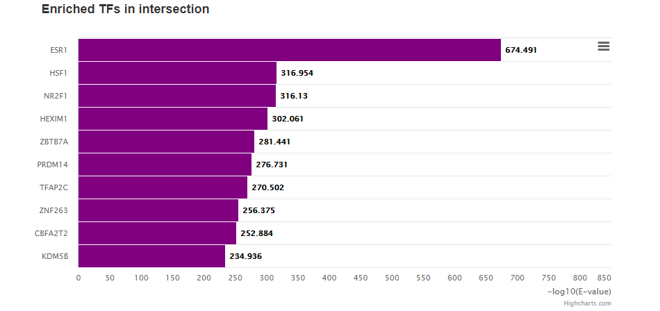 ReMap:人类Chip-seq数据大全-CSDN博客