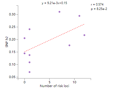 GWAS ATLAS:最全面的GWAS数据库-CSDN博客