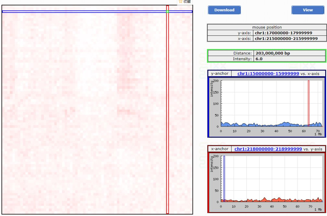 Hi-C Data Browser:Hi-C数据浏览器-CSDN博客