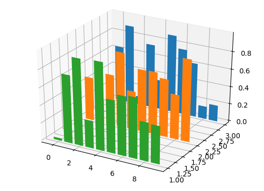 使用matplotlib绘制3D图表-CSDN博客