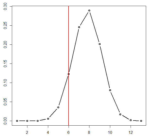 Fisher -yates Shuffle Shudding Algoritmo (aplicación JS) - programador clic