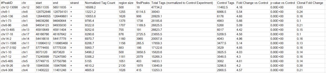 使用HOMER进行peak calling-CSDN博客