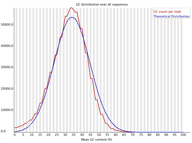 FastQC评估测序数据的质量-CSDN博客