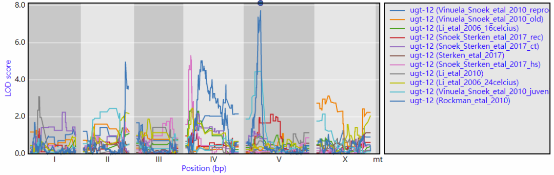 值得借鉴的eQTL可视化形式-CSDN博客
