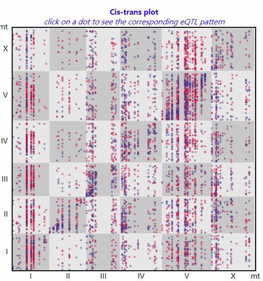 值得借鉴的eQTL可视化形式-CSDN博客