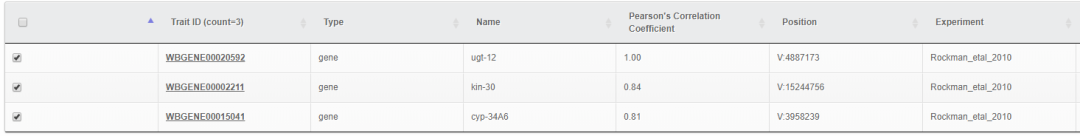值得借鉴的eQTL可视化形式-CSDN博客