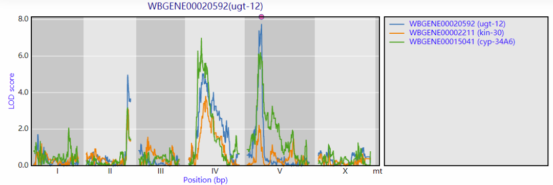 值得借鉴的eQTL可视化形式-CSDN博客