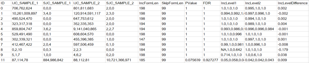 使用rmats进行可变剪切的分析-CSDN博客