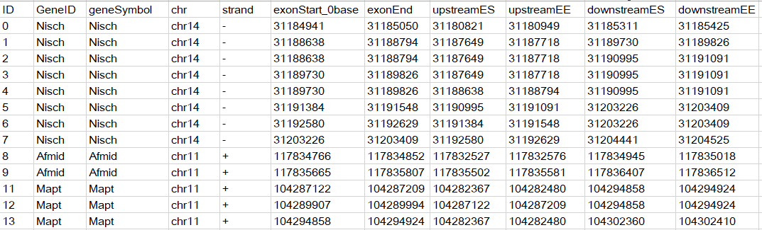 使用rmats进行可变剪切的分析-CSDN博客