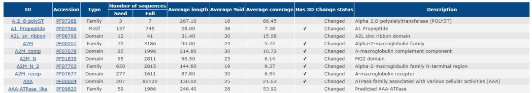 Pfam:蛋白质家族数据库简介-CSDN博客