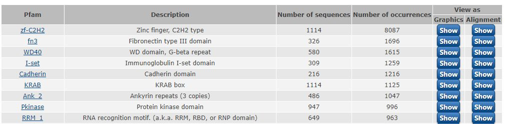 Pfam:蛋白质家族数据库简介-CSDN博客