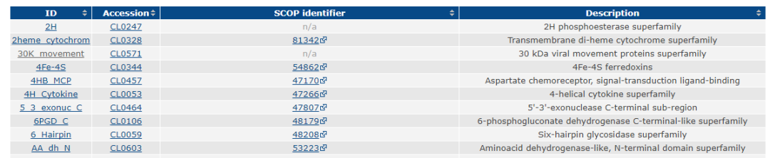 Pfam:蛋白质家族数据库简介-CSDN博客