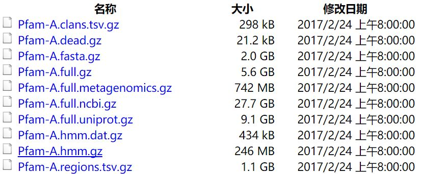 Pfam:蛋白质家族数据库简介-CSDN博客
