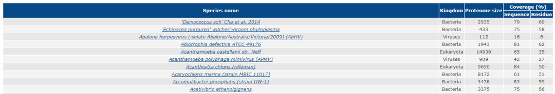Pfam:蛋白质家族数据库简介-CSDN博客