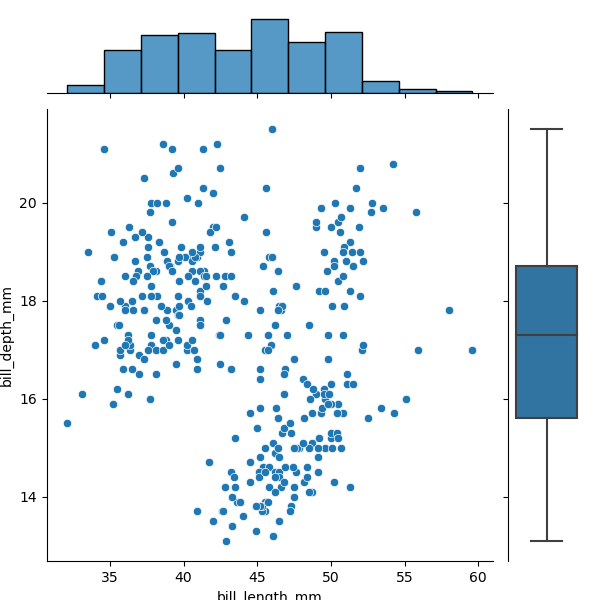 jointplot快速探究两组变量的分布及关系-CSDN博客