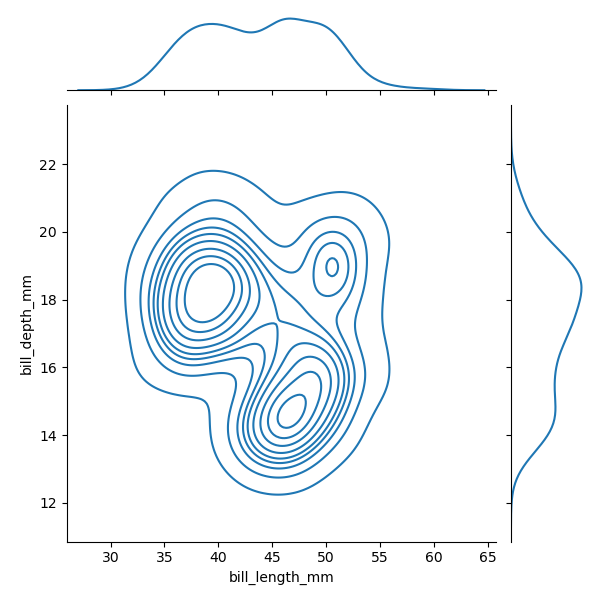 jointplot快速探究两组变量的分布及关系-CSDN博客