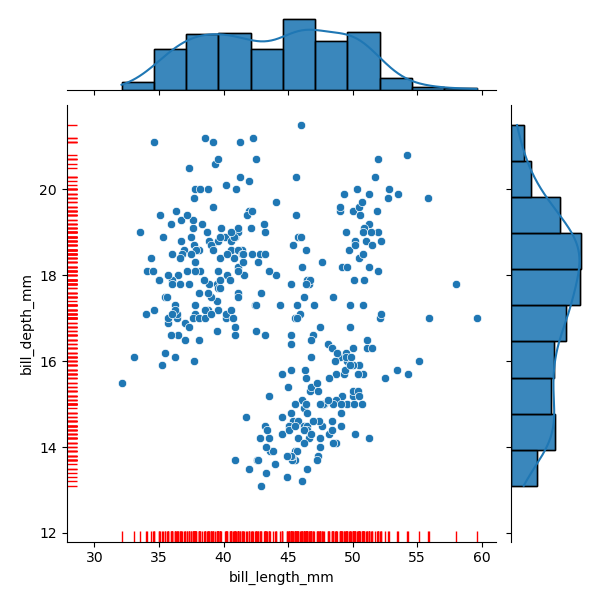 jointplot快速探究两组变量的分布及关系-CSDN博客