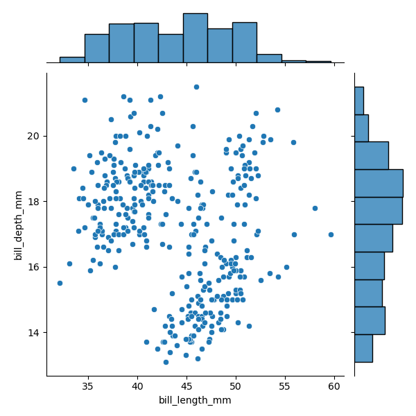 jointplot快速探究两组变量的分布及关系-CSDN博客