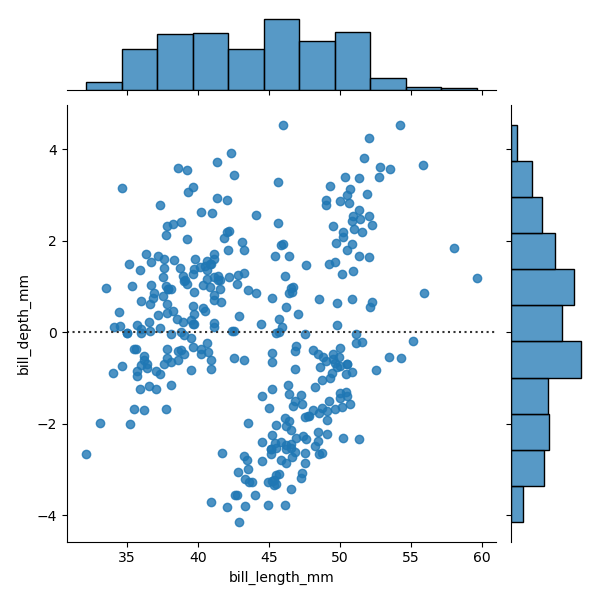 jointplot快速探究两组变量的分布及关系-CSDN博客