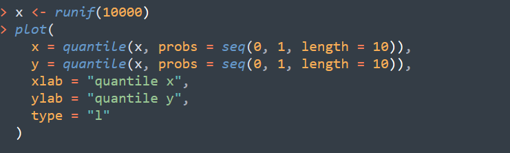 一文搞懂Q-Q plot图的含义-CSDN博客