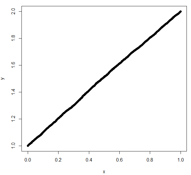 一文搞懂Q-Q plot图的含义-CSDN博客