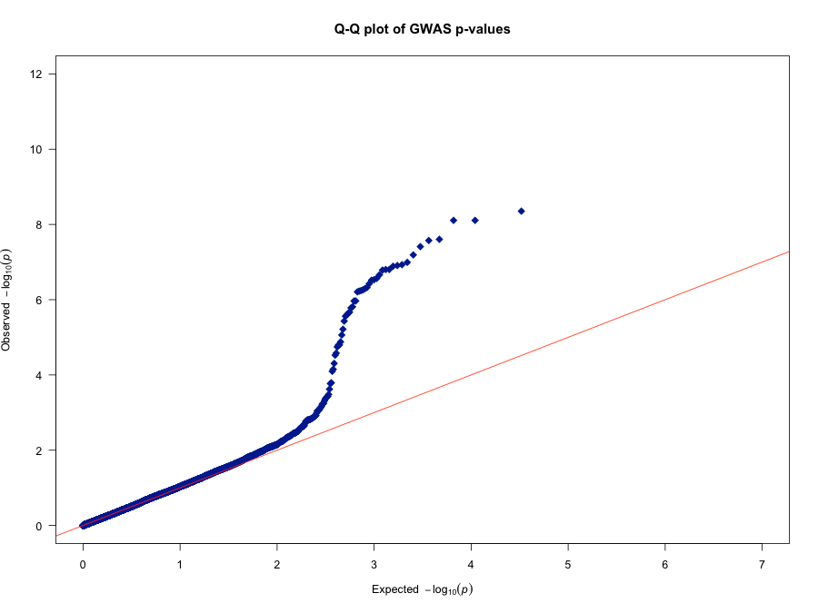 一文搞懂Q-Q plot图的含义-CSDN博客