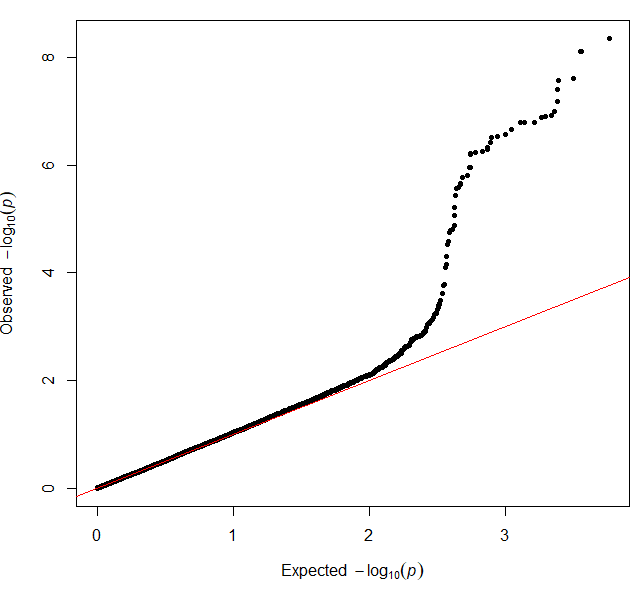 一文搞懂Q-Q plot图的含义-CSDN博客