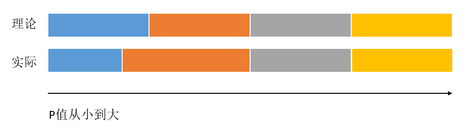 一文搞懂Q-Q plot图的含义-CSDN博客