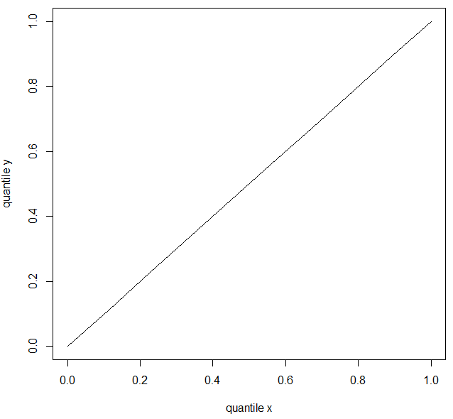 一文搞懂Q-Q plot图的含义-CSDN博客