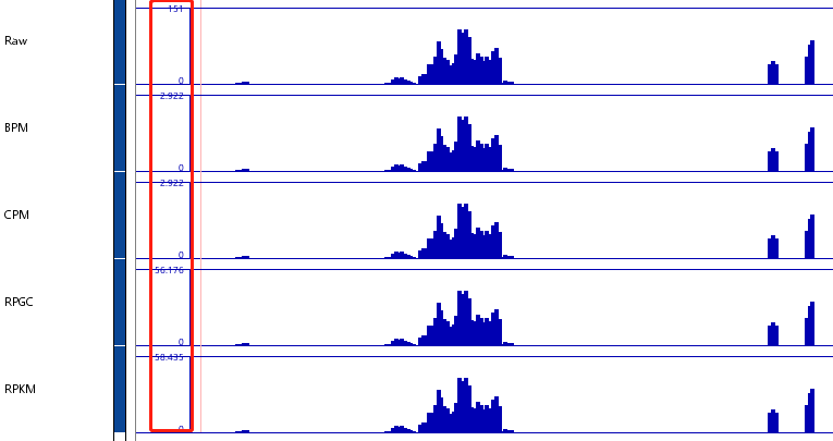 bigwig归一化方式详解-CSDN博客