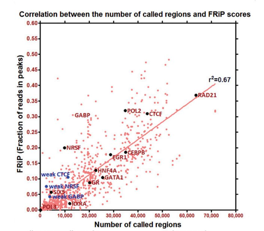 Teach you how to calculate FRiP score - Programmer Sought