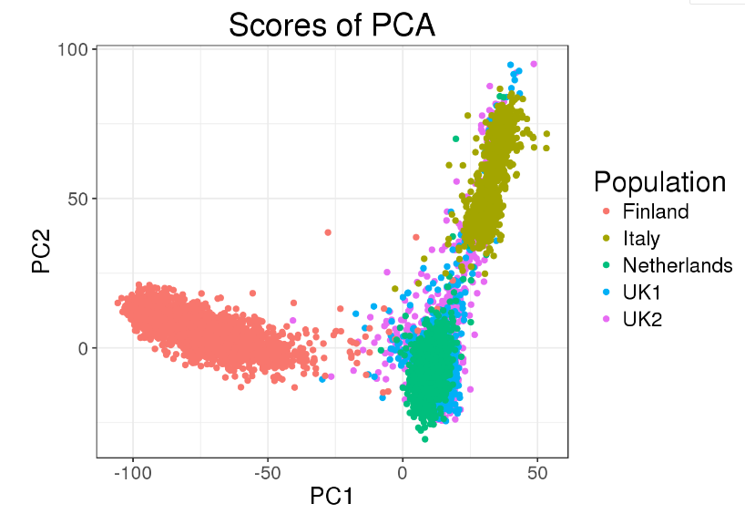 GWAS分析中使用PCA校正群体分层-CSDN博客