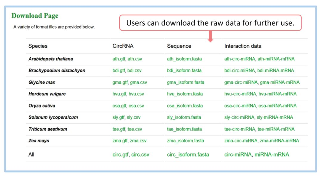 PlantCircNet:植物ceRNA调控网络数据库-CSDN博客