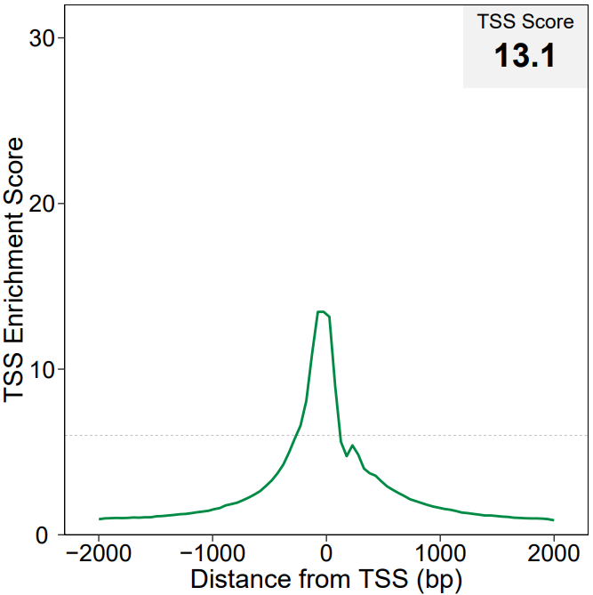又一个ATAC分析的pipeline:PEPATAC-CSDN博客