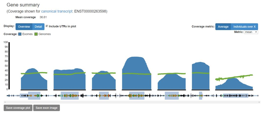 gnomAD 数据库简介-CSDN博客