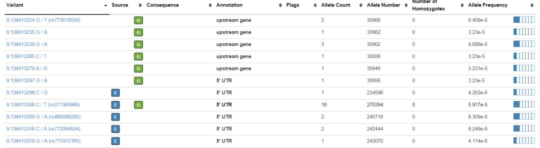 gnomAD 数据库简介-CSDN博客