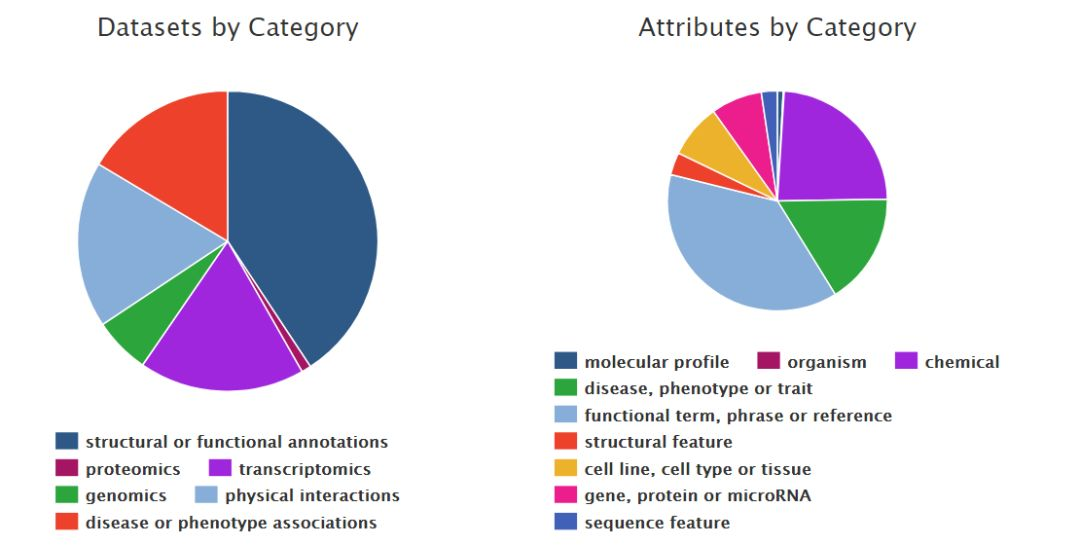 TRANSFAC:转录因子及其靶基因数据库 - 程序员大本营