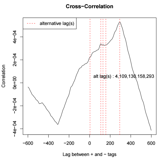 MACS2 peak calling实战-CSDN博客