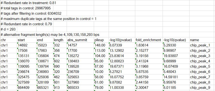 MACS2 peak calling实战-CSDN博客