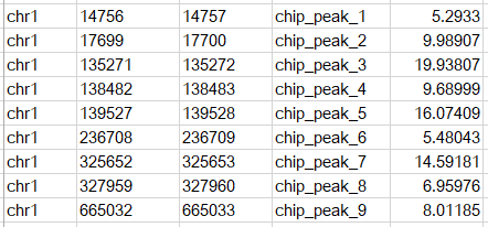 MACS2 peak calling实战-CSDN博客