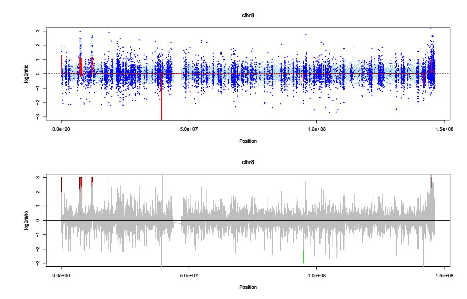 使用EXCAVATOR2检测WES的CNV-CSDN博客