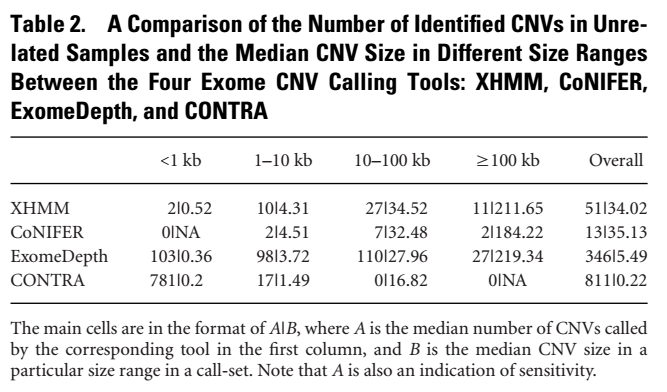WES的CNV分析简介-CSDN博客