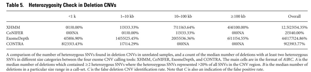 WES的CNV分析简介-CSDN博客